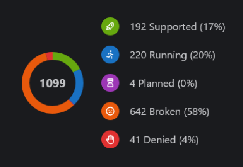 Using Bazzite to Game on Linux